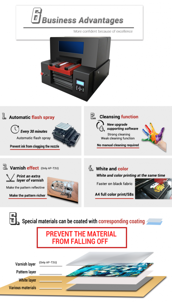 Double head tshirt UV Printer Upgrade Version T shirt UV Printing ...