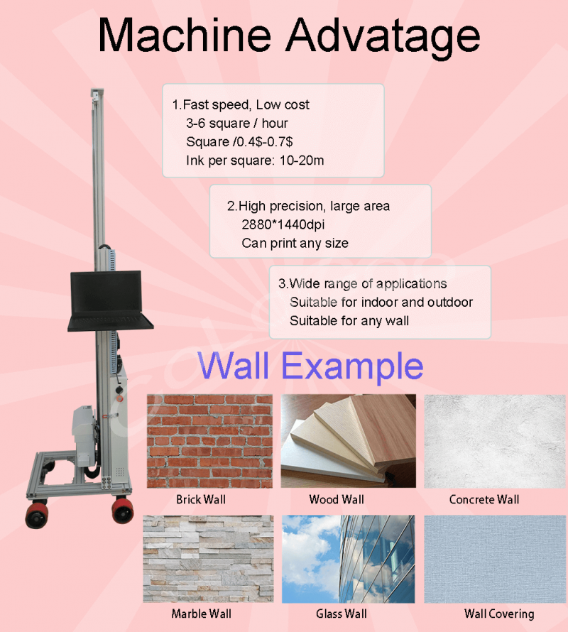 2024 New Upgraded UV Wall Printer With Double Printer Heads ...